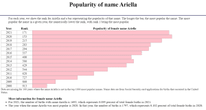 Ariella Name Meaning: Hebrew, Biblical, Spiritual & More