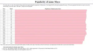 Maya Name: Origin, Hebrew, Biblical & Spiritual Meaning