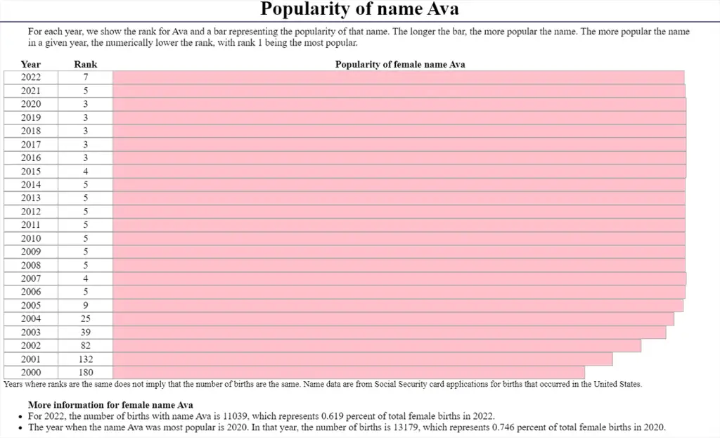 Ava Name: Origin, Popularity, Facts Hebrew Biblical Meaning