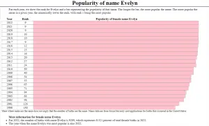 Evelyn Name: Origin, Popularity, Hebrew, Biblical, Spiritual