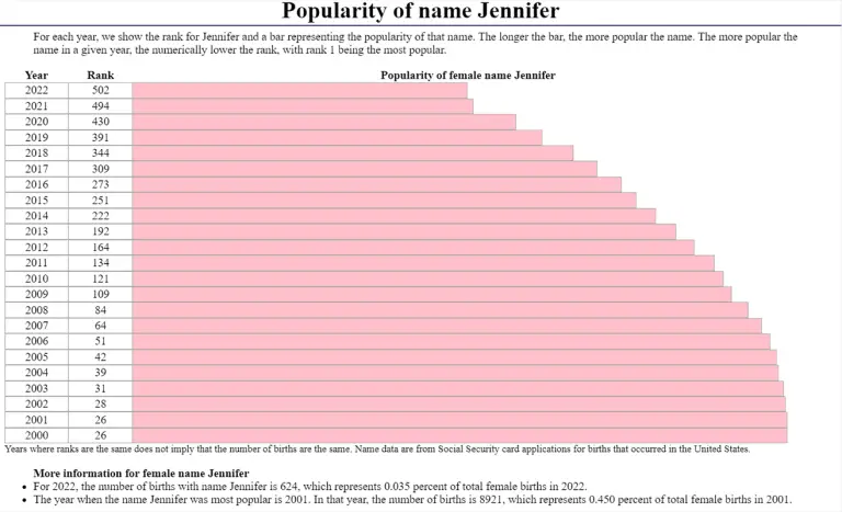 Jennifer Name: Origin, Facts, Popularity, Biblical, & Spiritual Meaning