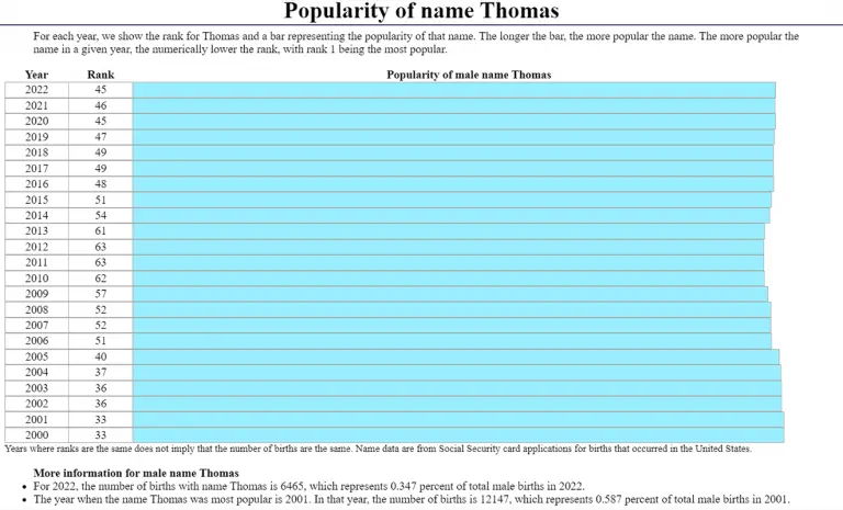 Thomas Name: Origin, Hebrew, Biblical, & Spiritual Meaning