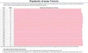 Victoria Name: Origin, Facts, Popularity, Biblical, & Spiritual Meaning