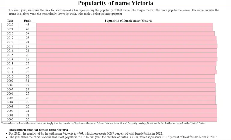 Victoria Name: Origin, Facts, Popularity, Biblical, & Spiritual Meaning