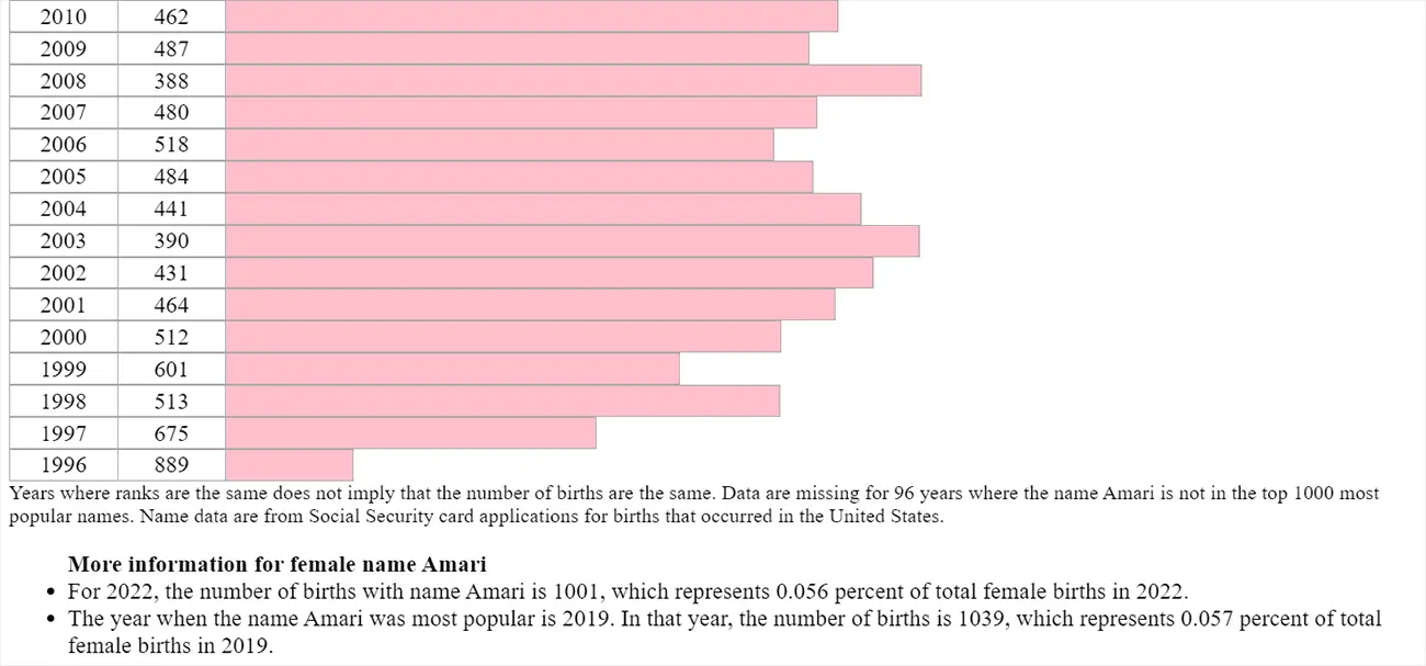 Amari Name: Meaning, Origin, Popularity & More