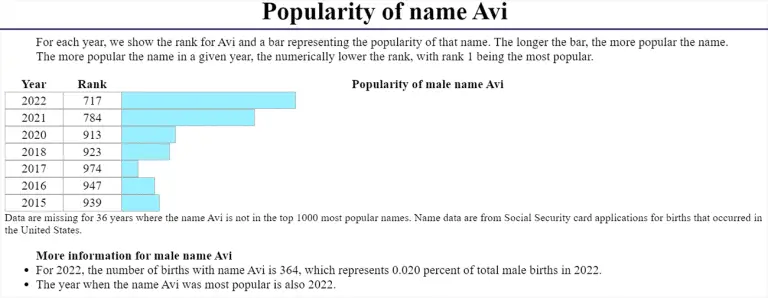 Avi Name: Origin, Popularity, Hebrew & Biblical Meaning