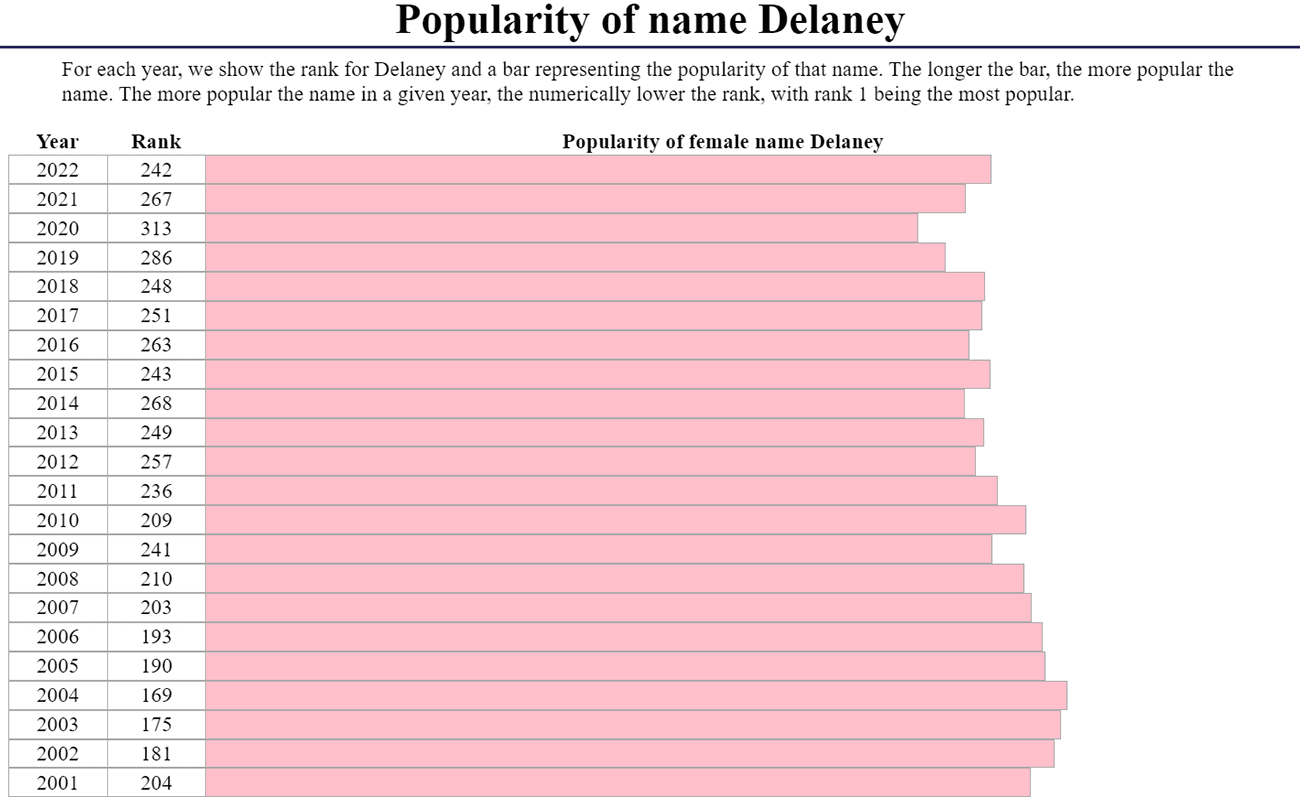 Delaney Name Meaning Origin Popularity