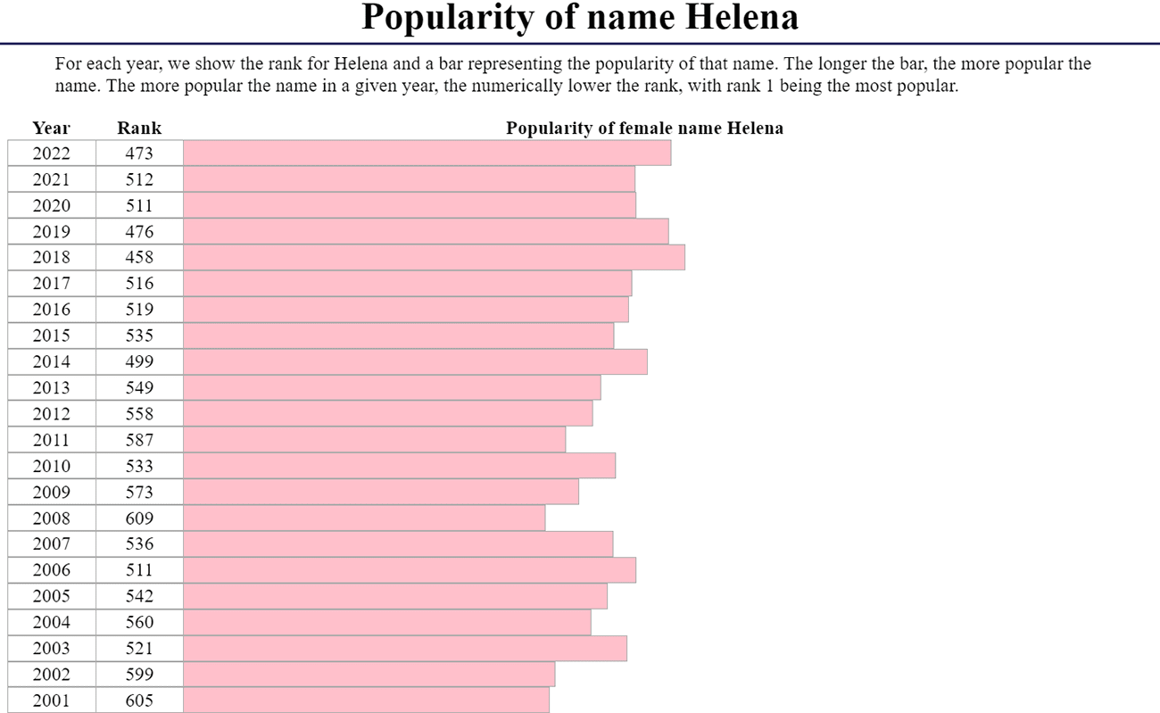 Helena Name Meaning: Origin, Popularity & More Helena Name Meaning: Origin, Popularity & More